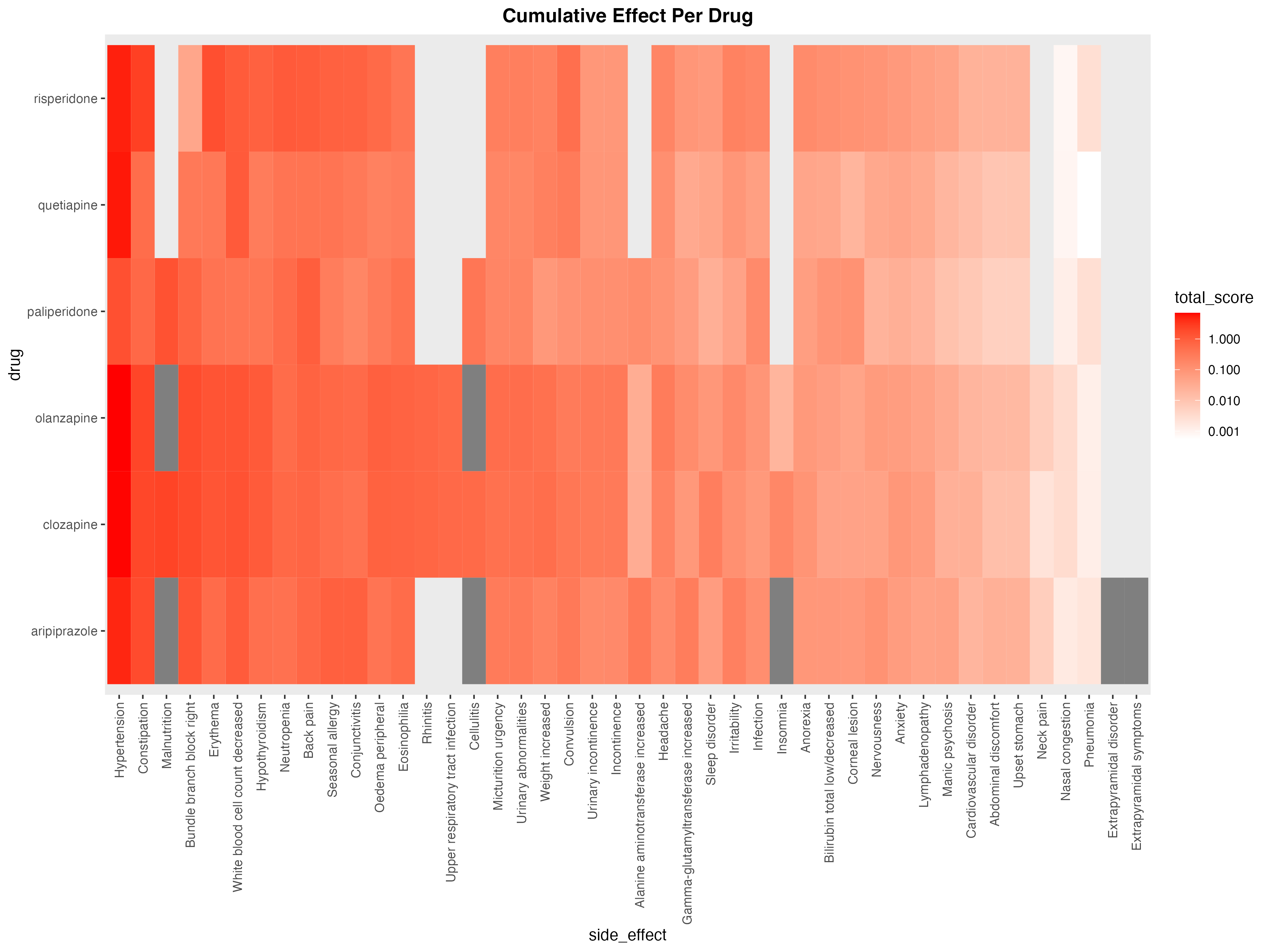 project_overview_charts