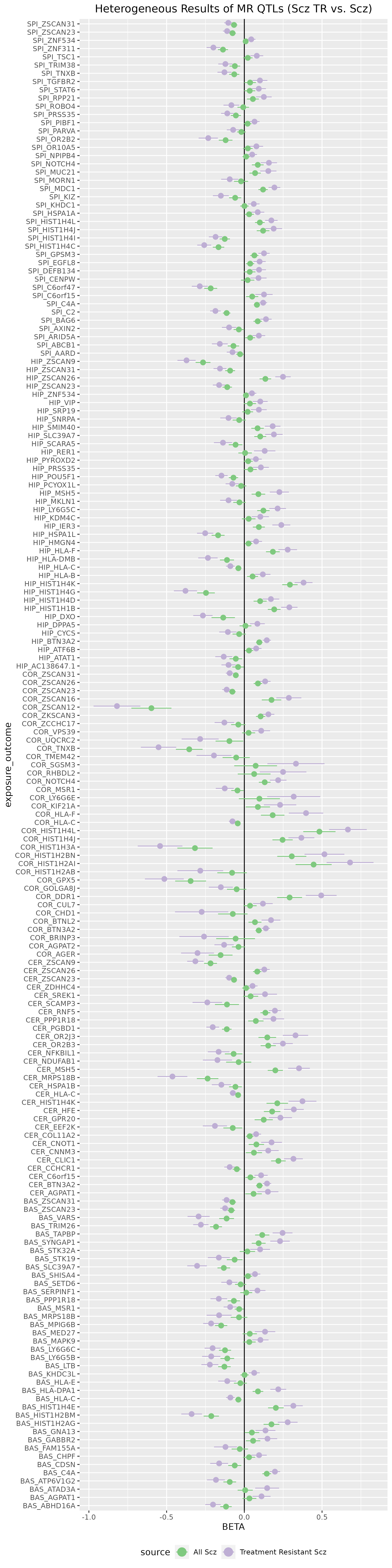 mr_hypothesis_free_all_metabrain_regions