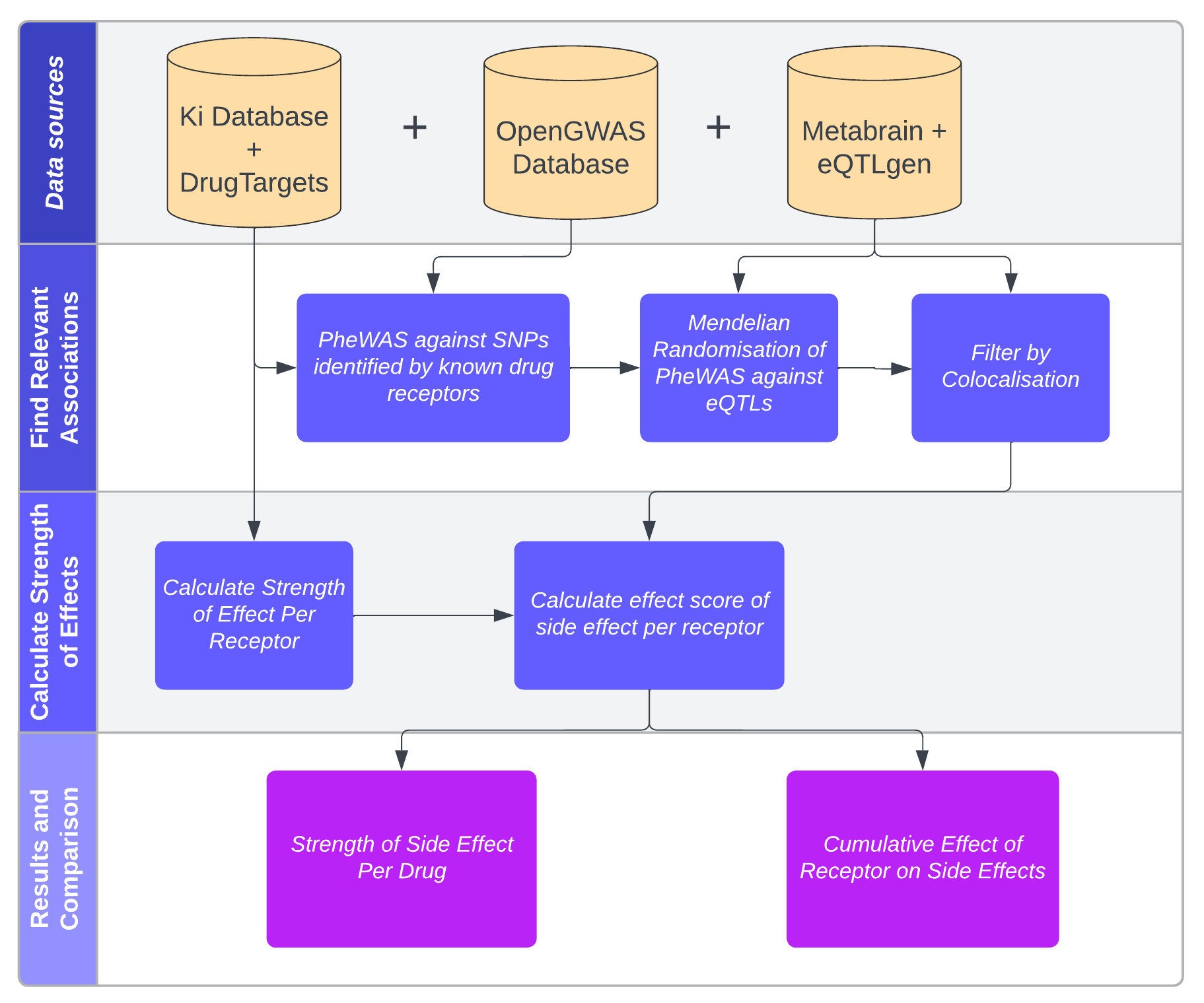 project_overview_charts